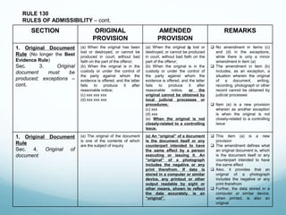 RULES-evidence amended.pptx