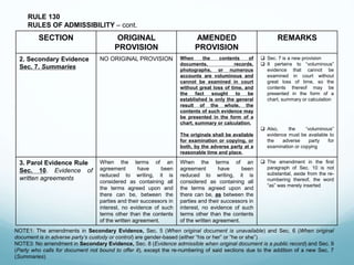 RULES-evidence amended.pptx