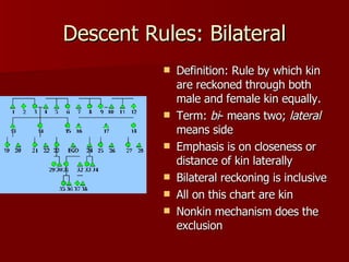 Rules of Descent: How Kin are Reckoned. | PPT