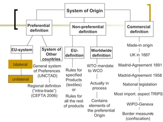 Rules of-origin-1224837621092972-8 | PPT