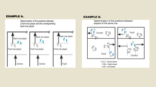 Rules-on-the-structure-of-the-play-1.pptx