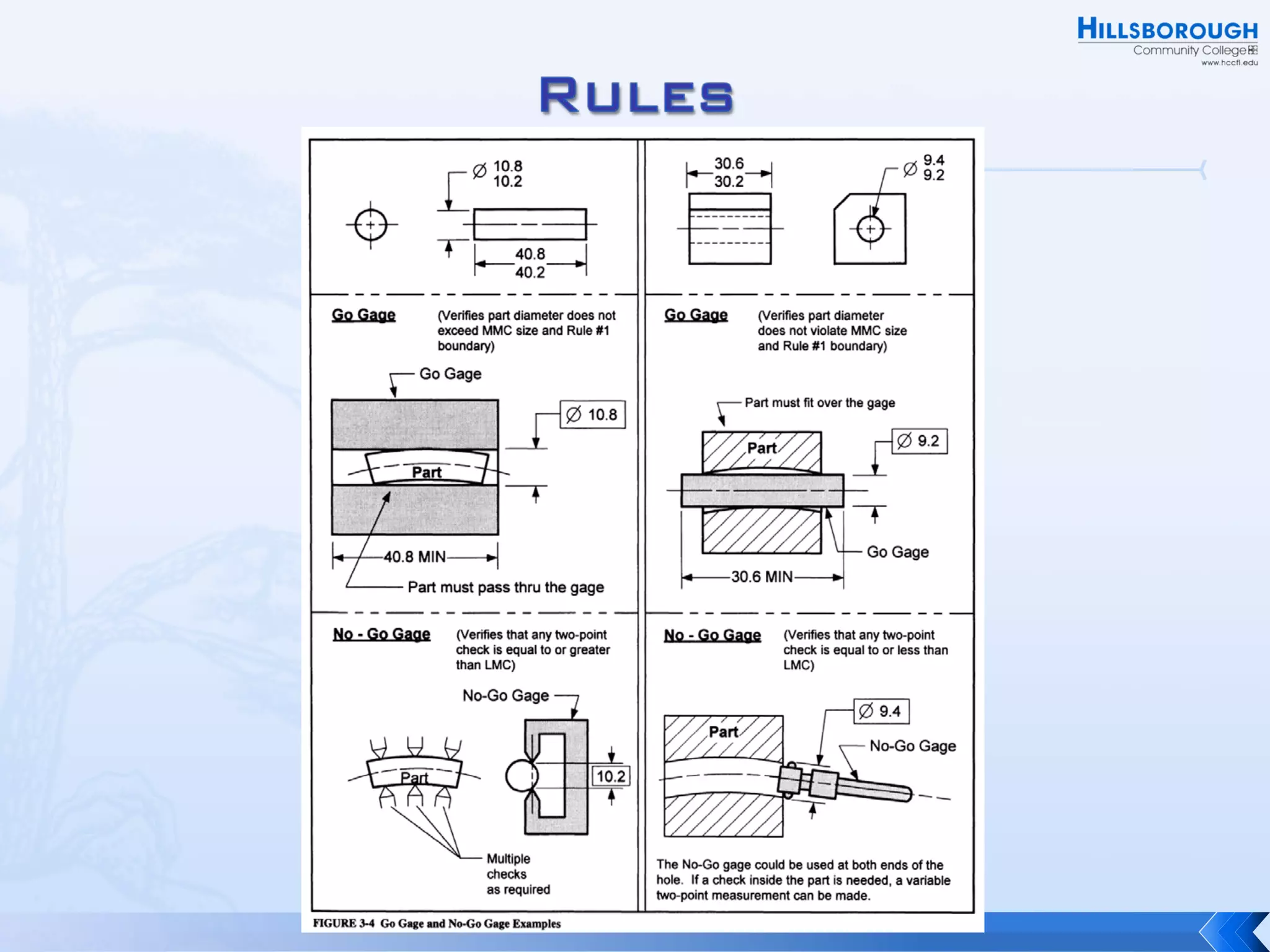 Rules and Concepts of GD&T.pdf