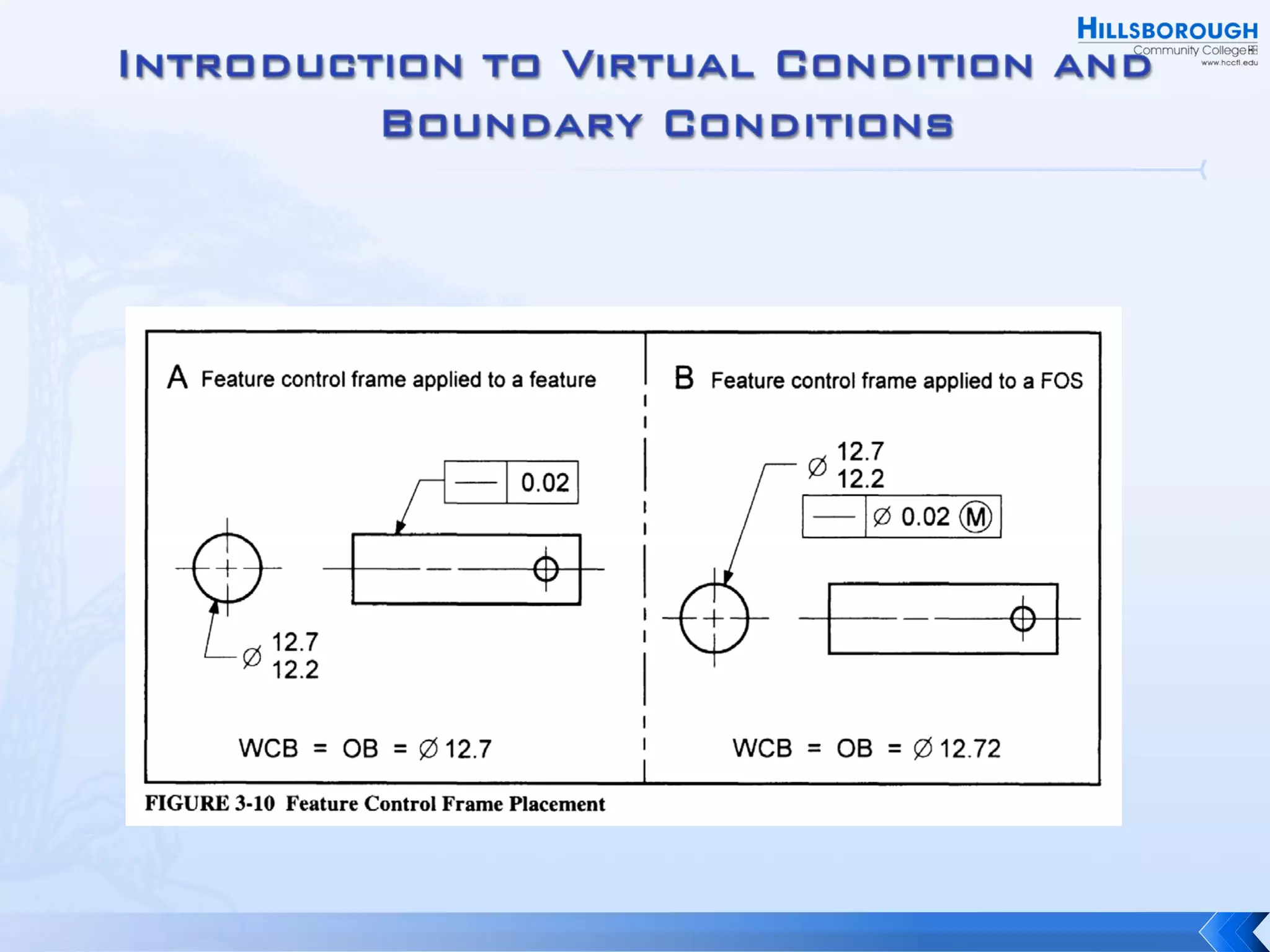 Rules and Concepts of GD&T.pdf