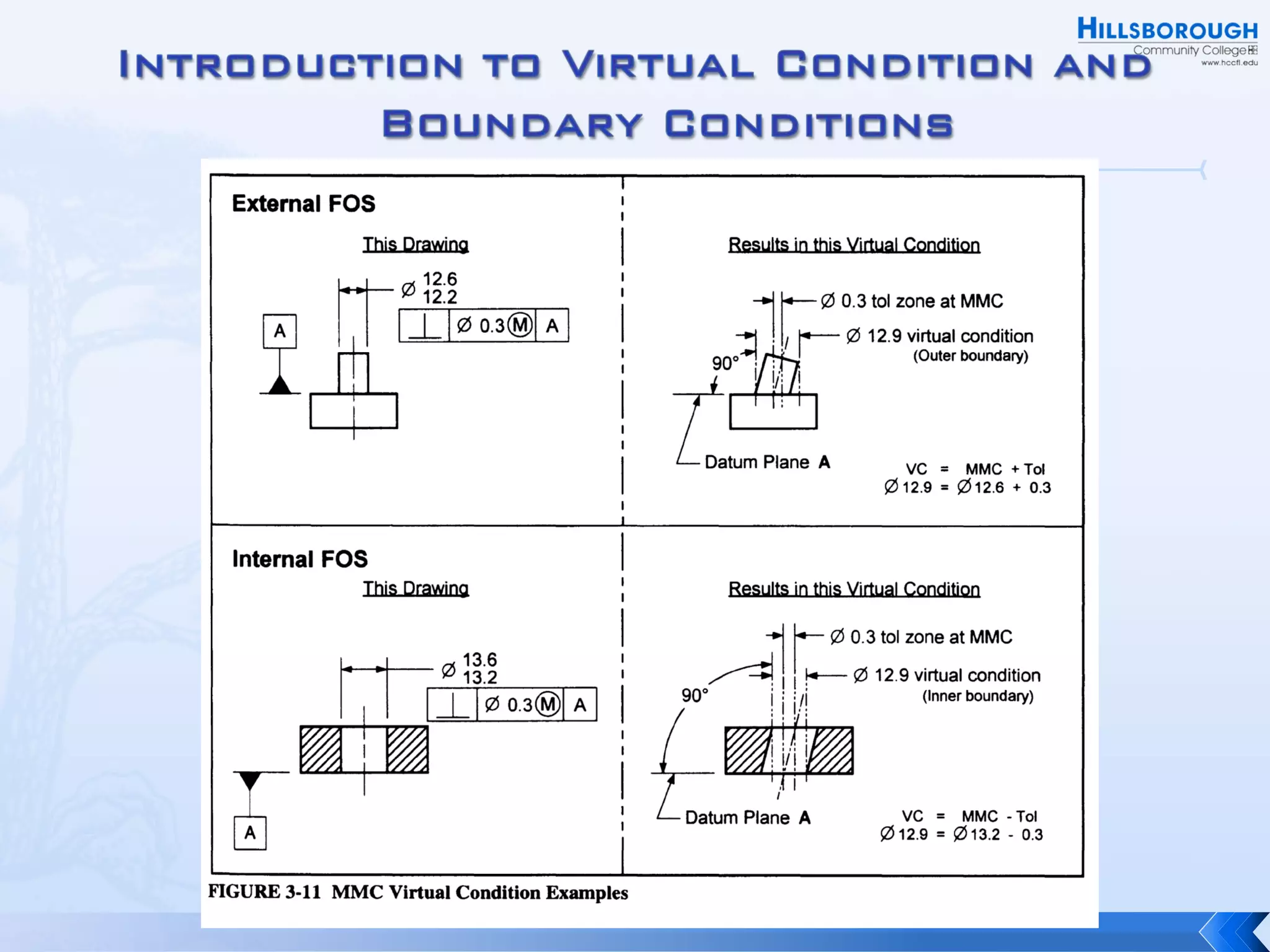 Rules and Concepts of GD&T.pdf