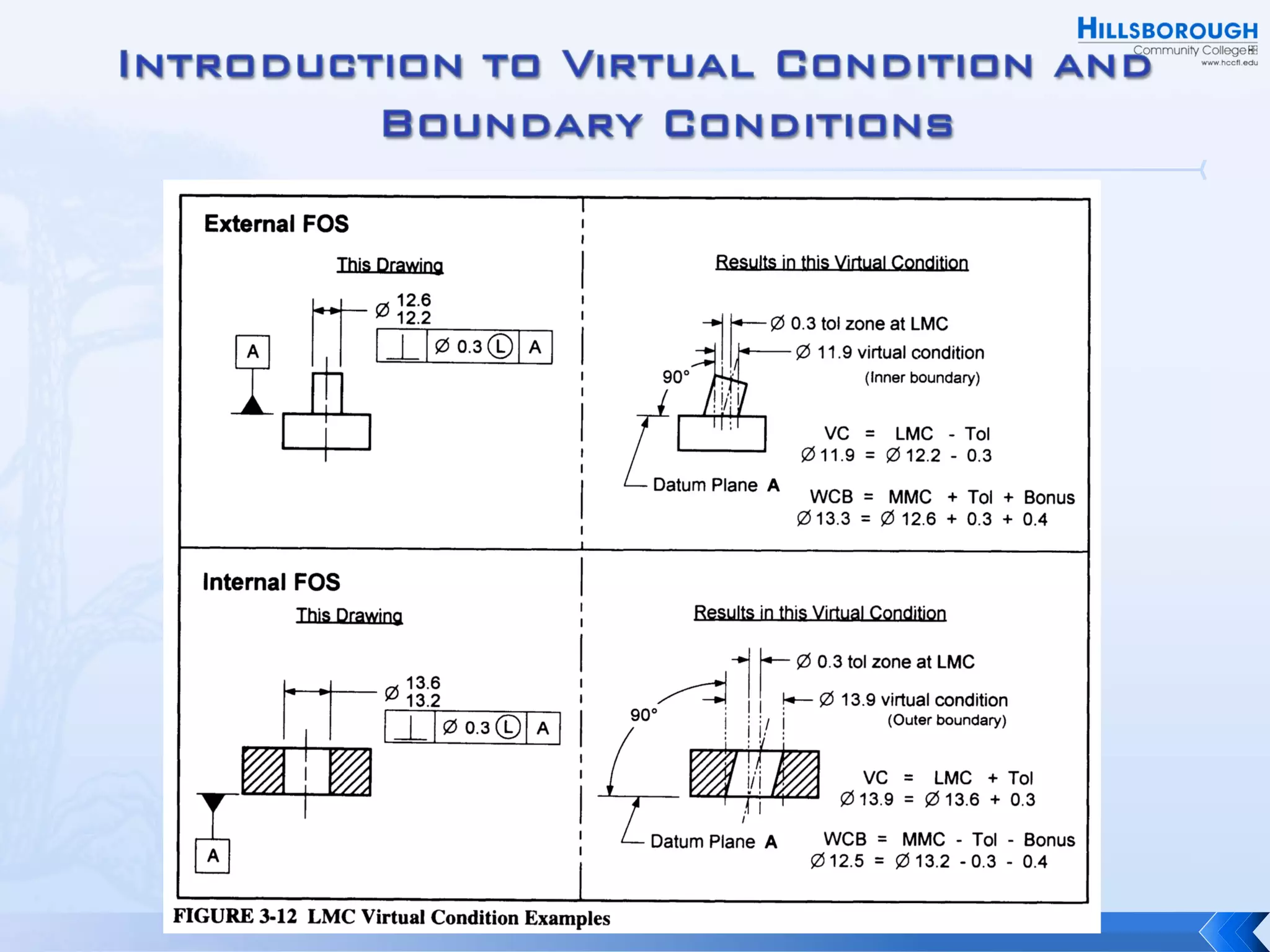 Rules and Concepts of GD&T.pdf