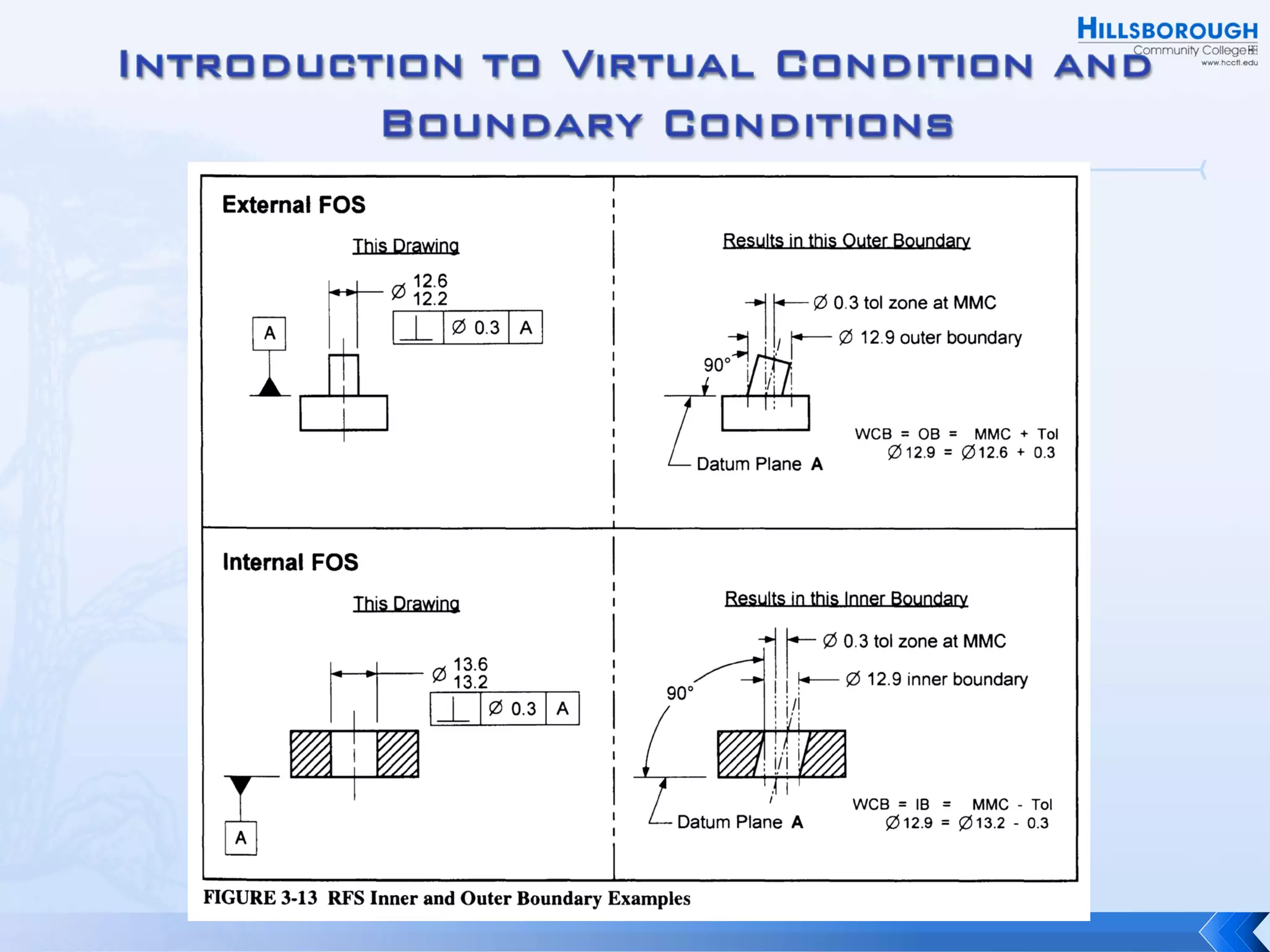 Rules and Concepts of GD&T.pdf