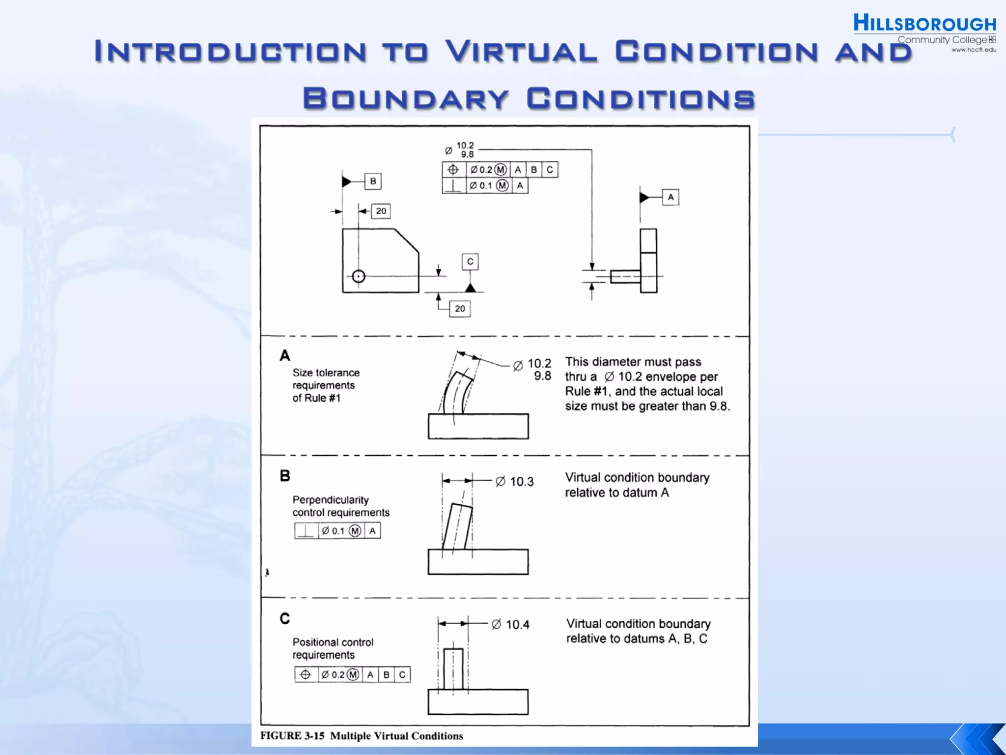 Rules and Concepts of GD&T.pdf