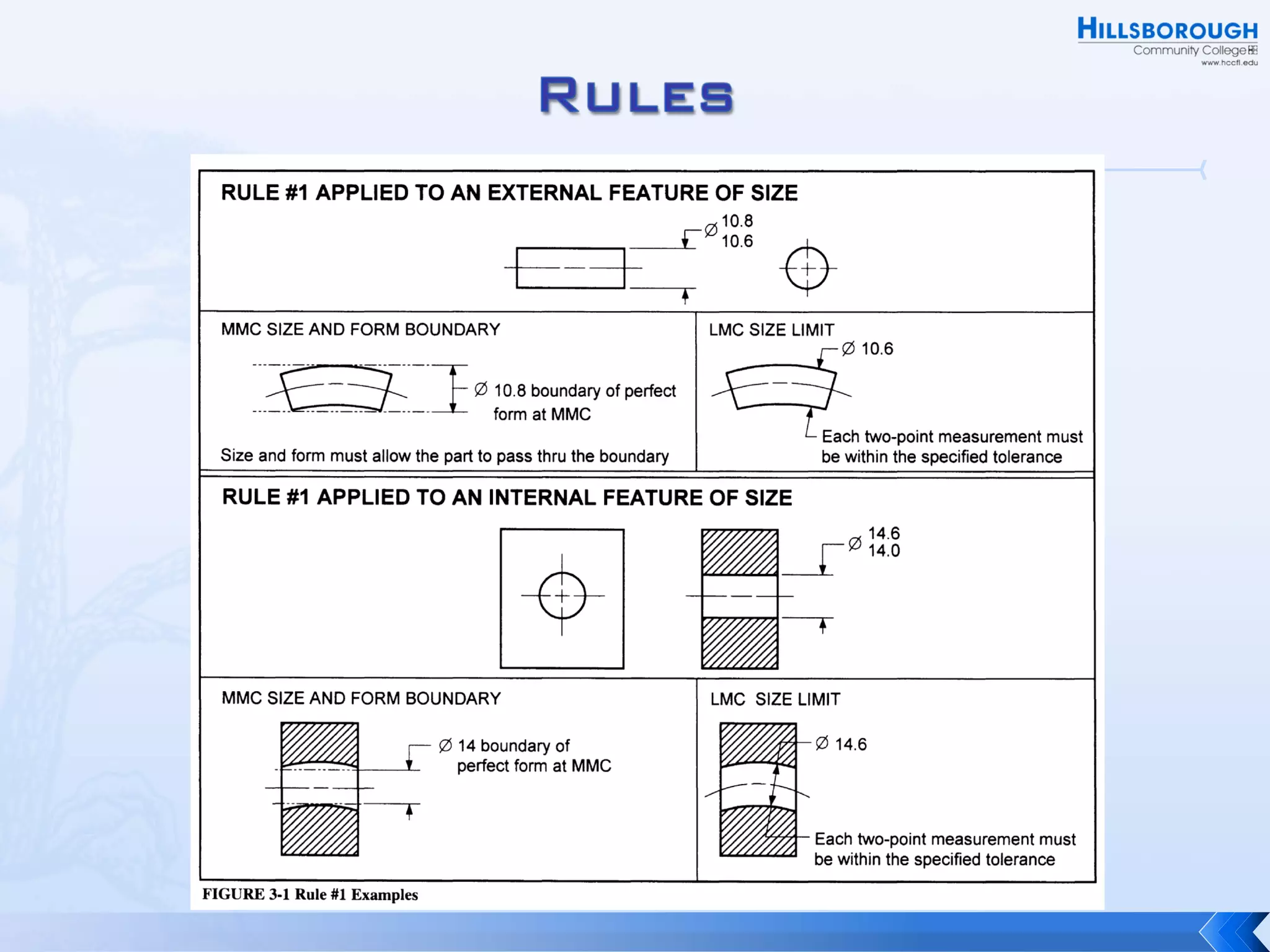 Rules and Concepts of GD&T.pdf