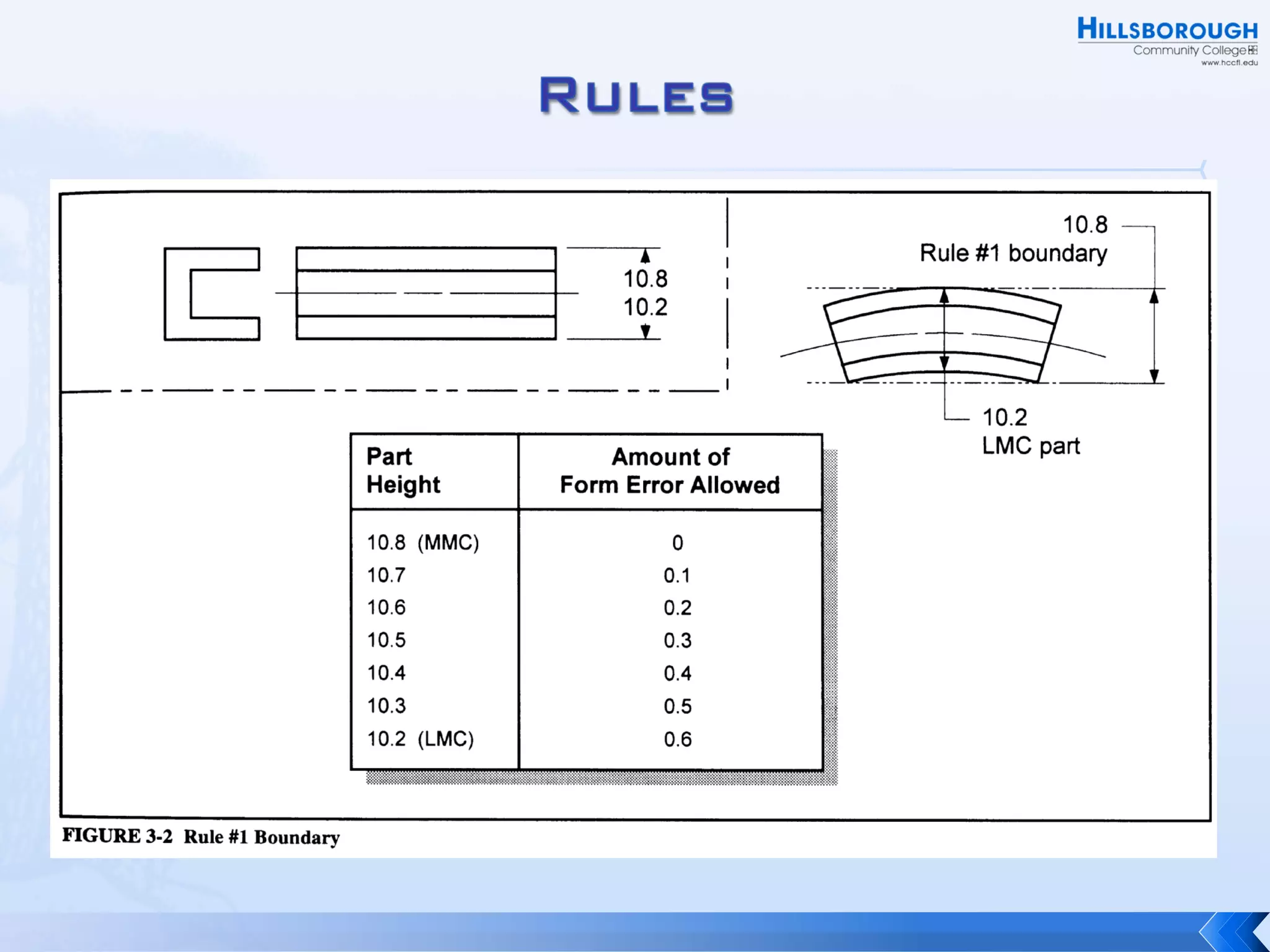 Rules and Concepts of GD&T.pdf