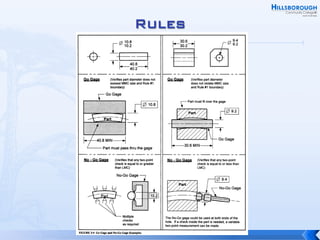 Rules and Concepts of GD&T.pdf