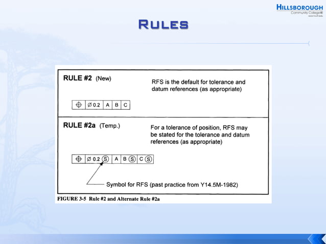 Rules and Concepts of GD&T.pdf | 3-D Graphics | Computer Software and ...