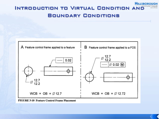 Rules and Concepts of GD&T.pdf | 3-D Graphics | Computer Software and ...