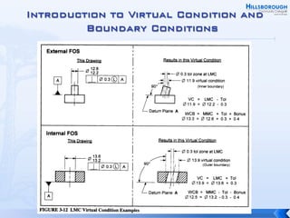 Rules and Concepts of GD&T.pdf