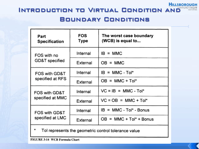 Rules and Concepts of GD&T.pdf | 3-D Graphics | Computer Software and ...