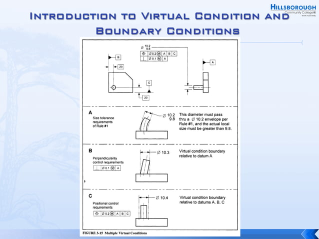 Rules and Concepts of GD&T.pdf | 3-D Graphics | Computer Software and ...