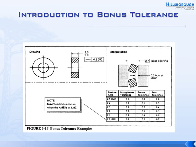 Rules and Concepts of GD&T.pdf | 3-D Graphics | Computer Software and ...