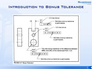 Rules and Concepts of GD&T.pdf