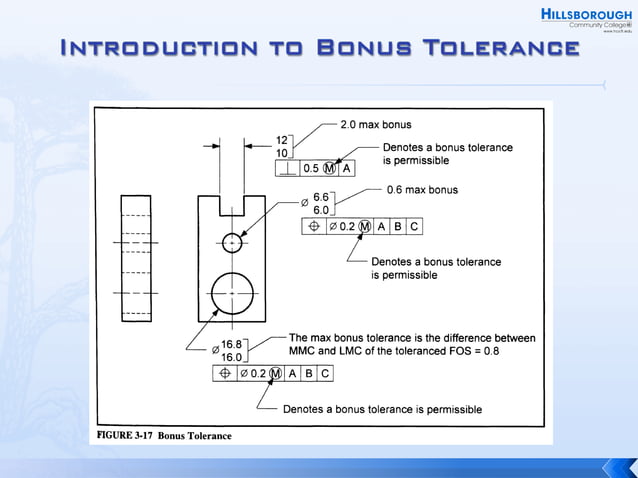 Rules and Concepts of GD&T.pdf | 3-D Graphics | Computer Software and ...