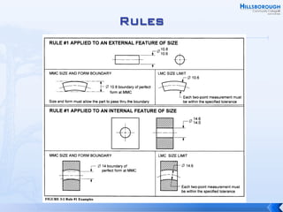Rules and Concepts of GD&T.pdf