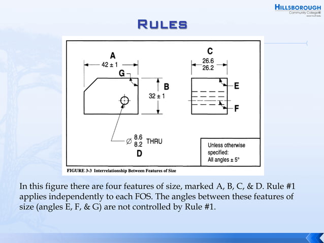 Rules and Concepts of GD&T.pdf | 3-D Graphics | Computer Software and ...