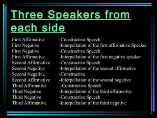 Rules and guidelines on debate competition | PPT