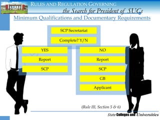 Rules and regulation governing the search for president of su cs | PPTX