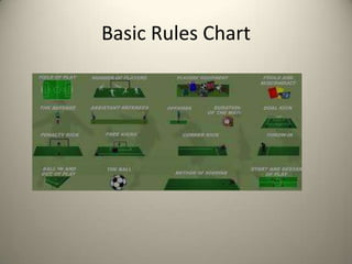 Rules and regulations of soccer | PPTX
