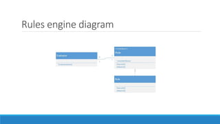 Rules engine | PPTX