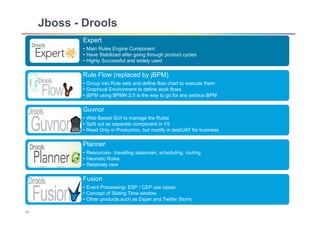 Developing Configurable and High Performance Apps in Drools | PPT