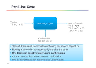 Developing Configurable and High Performance Apps in Drools | PPT