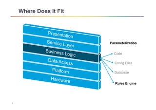 Developing Configurable and High Performance Apps in Drools | PPT