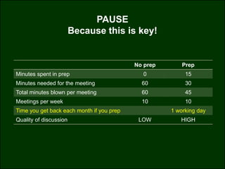 Rules for effective meetings - seriously....stop wasting time | PPT