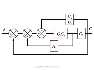 Rules for Block Diagram Reduction - Digital Electronics | PDF