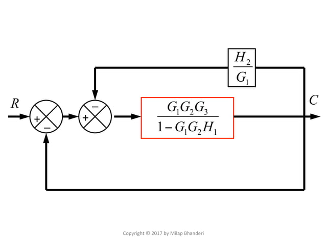 Rules for Block Diagram Reduction - Digital Electronics | PDF