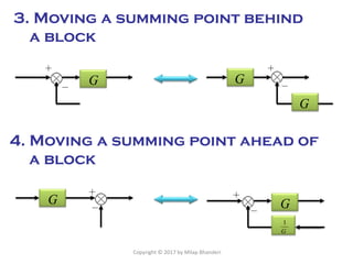 Rules for Block Diagram Reduction - Digital Electronics | PDF