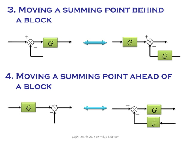 Rules for Block Diagram Reduction - Digital Electronics | PDF