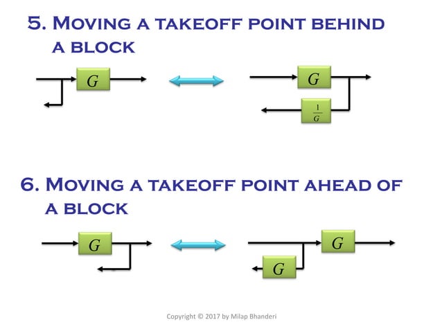 Rules for Block Diagram Reduction - Digital Electronics | PDF
