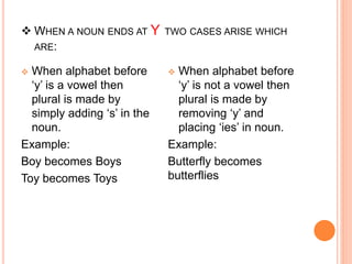 Rules for changing singular nouns into plural nouns | PPTX