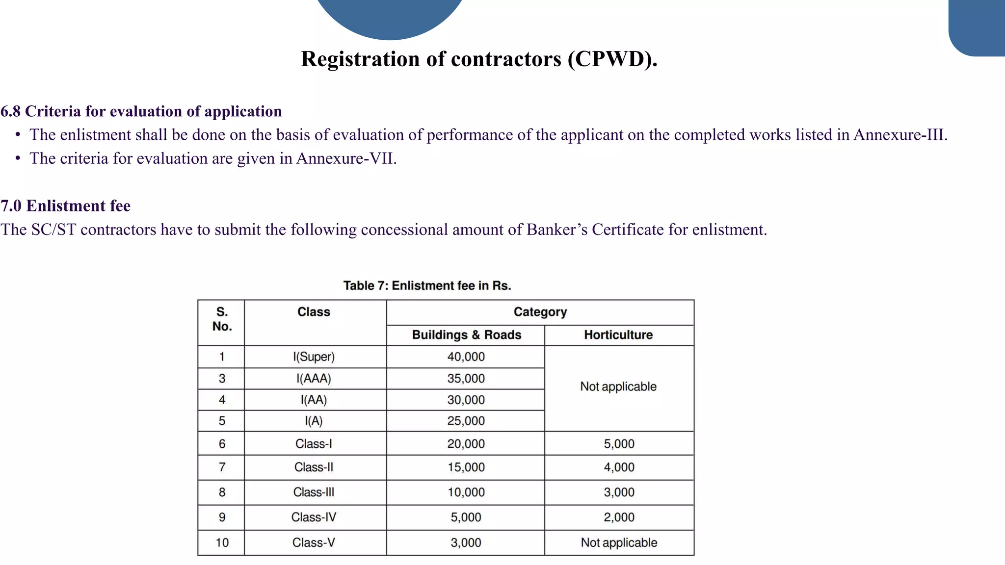 Rules for Enlistment of Contractors in CPWD, 2023-1.pptx
