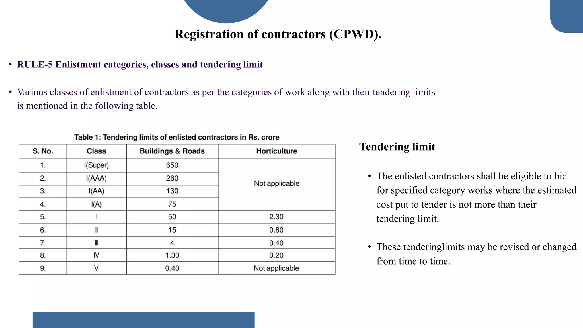 Rules for Enlistment of Contractors in CPWD, 2023-1.pptx