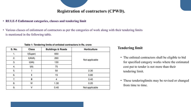 Rules for Enlistment of Contractors in CPWD, 2023-1.pptx