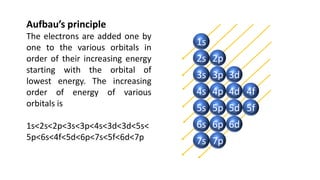 Rules for filling electrons in various orbitals | PDF