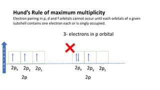 Rules for filling electrons in various orbitals | PDF