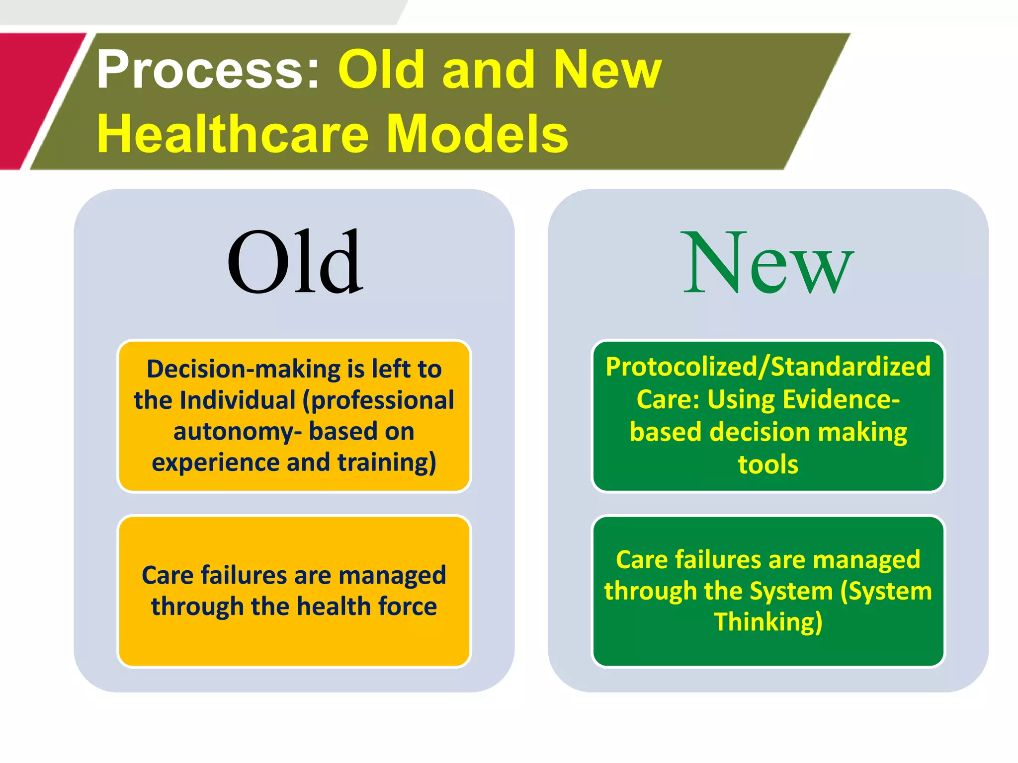 Rules for Healthcare Transformation Frameworks and Tools v1 | PPTX