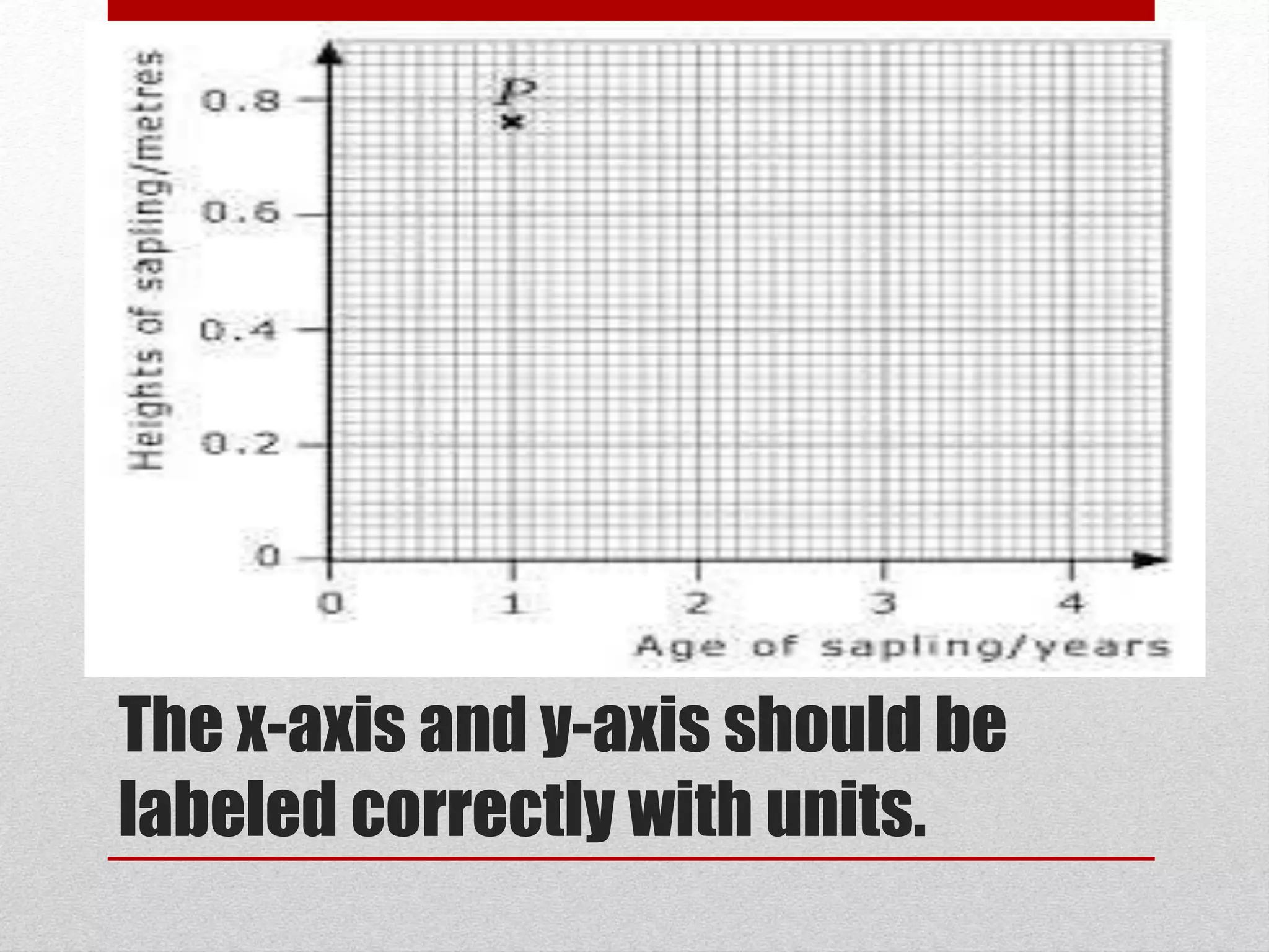 Rules for how to draw a graph ppt | PPTX