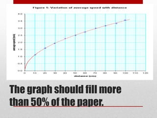 Rules for how to draw a graph ppt | PPT