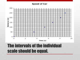 Rules for how to draw a graph ppt | PPT
