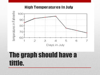 Rules for how to draw a graph ppt | PPT