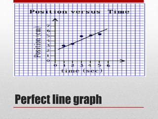 Rules for how to draw a graph ppt | PPT