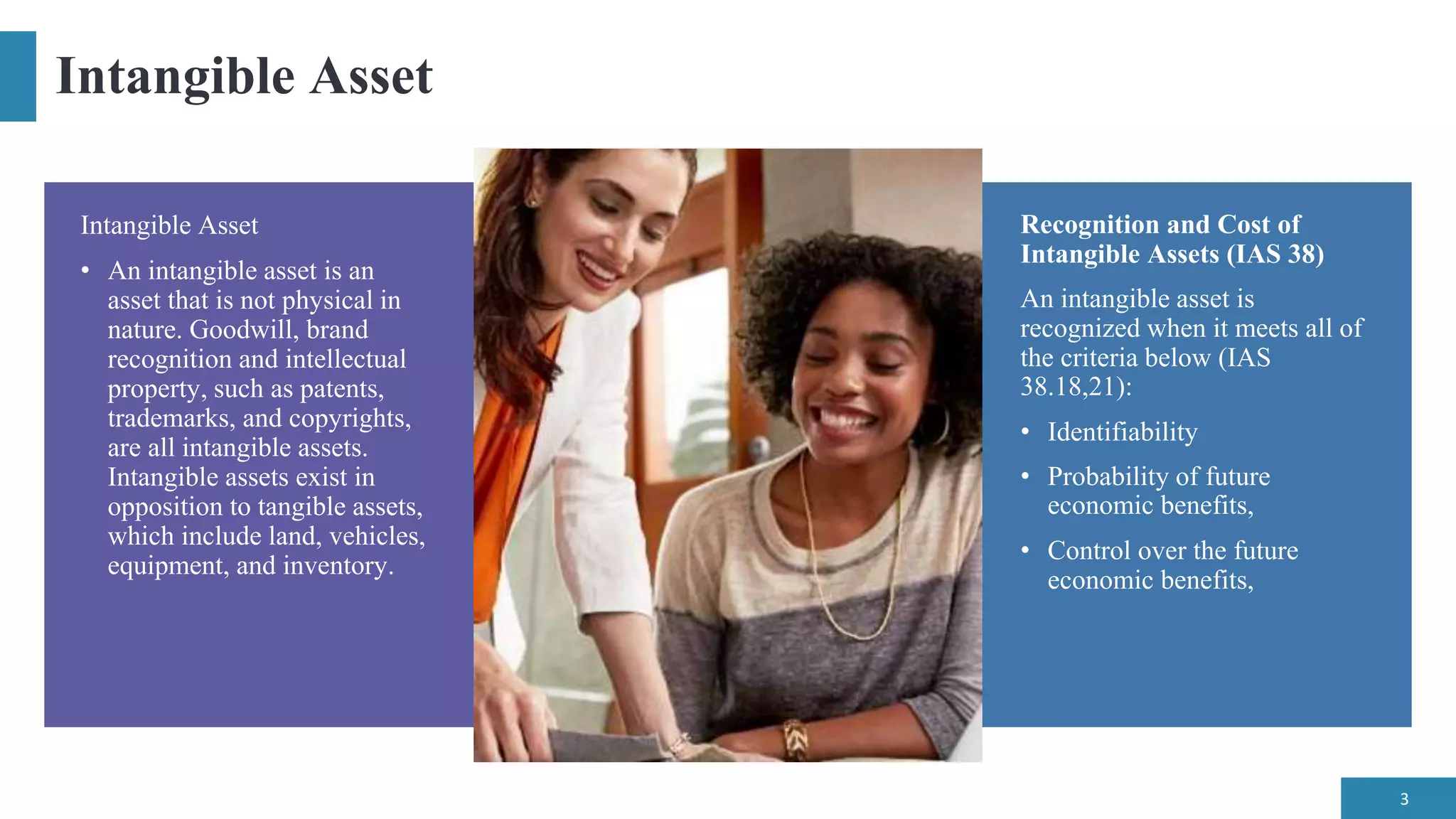 Rules for Intangible Asset Recognition, Research and Development ...